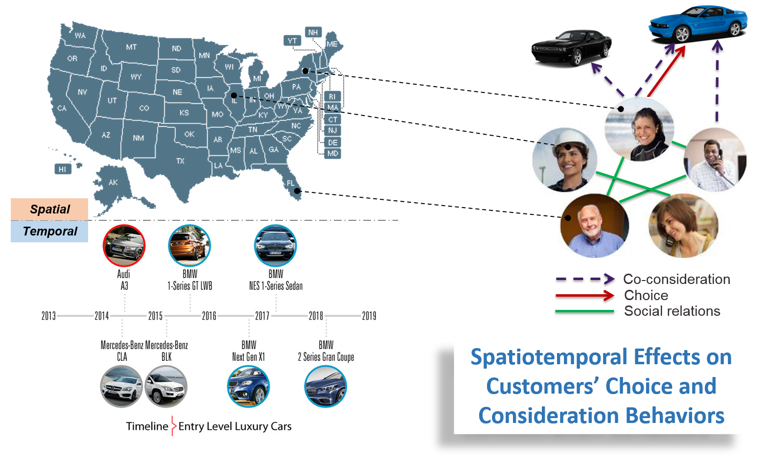 SiDi LAB | Discover More | System Integration & Design Informatics Laboratory